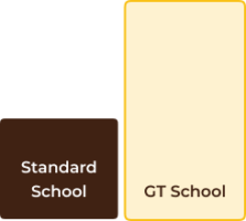 GT School | Private School in Georgetown, TX for Gifted Students